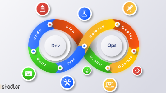 Skills Uprise | India's Best Training Programs | Online Courses ...